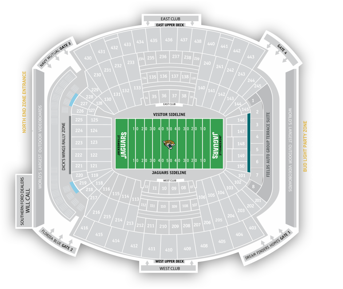 Jacksonville Jaguars