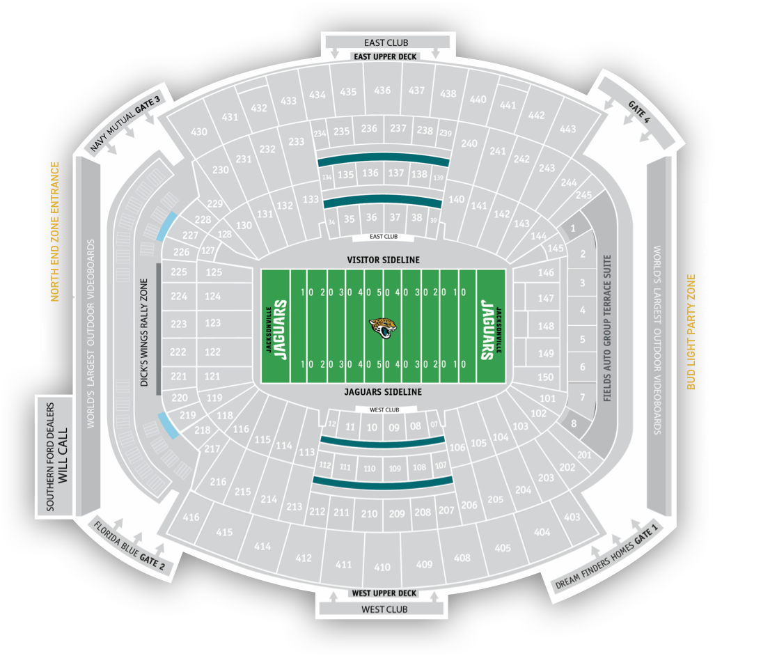 Jacksonville Jaguars