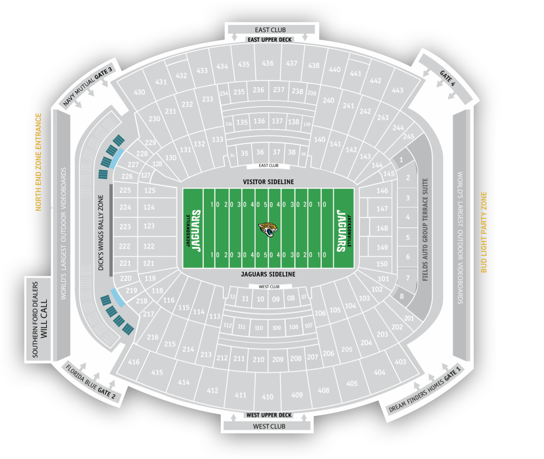 Jacksonville Jaguars